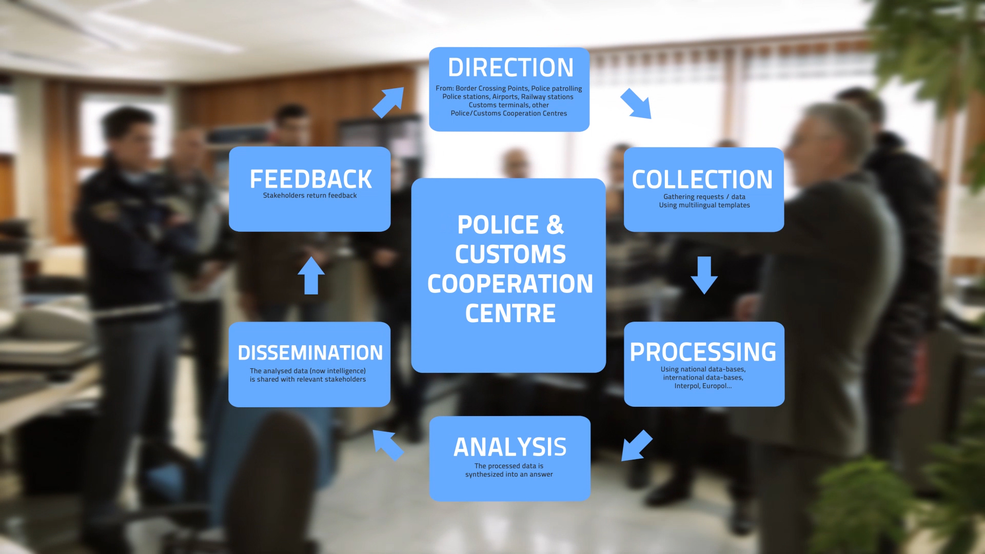 EULEX Kosovo - "Fighting cross border crime" - shortcut